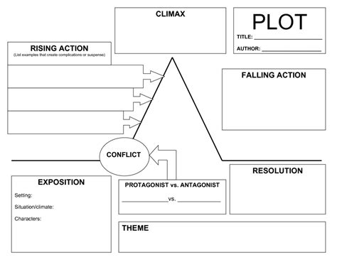 Navigating The Narrative A Comprehensive Guide To Online Plot Mapping