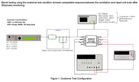The Ad8418 Faulty Chip Has An Abnormal Output Waveform With A Superimposed Sine Wave As Time