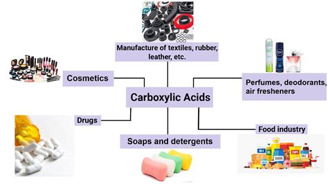 Aldehyde Examples And Uses