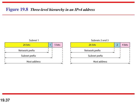 Network Layer Logical Addressing Powerpoint Slides Myprivatetutor Uae