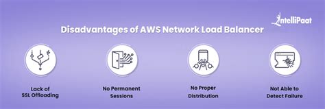 The Guide To AWS Network Load Balancer NLB