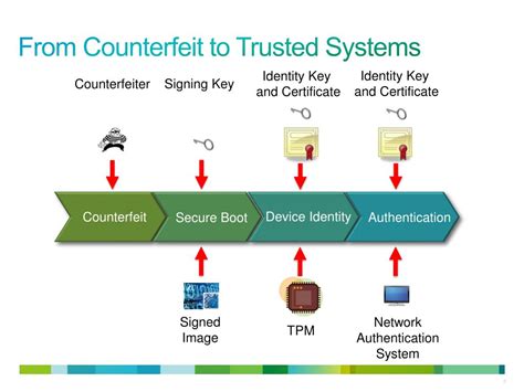 ppt trusted systems in networking infrastructure powerpoint