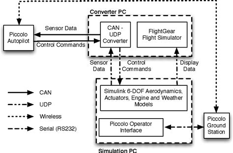 Figure 3 From Simulink Based Hardware In The Loop Simulator For Rapid