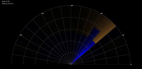 Arduino Radar Ultrasonic Sensor Diy Build Guide