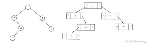 数据结构知识点总结 考研数据结构知识点总结pdf csdn博客