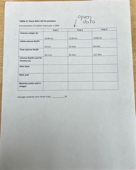 please fill in the rest of these two data tables