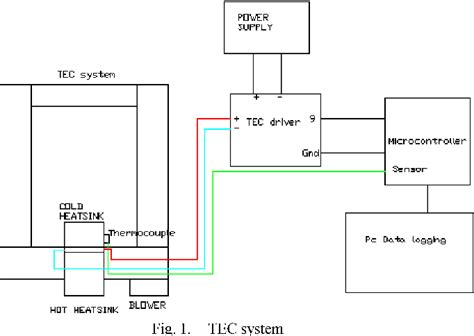 Figure From Design And Development Of Controller For Thermoelectric Cooler System Semantic