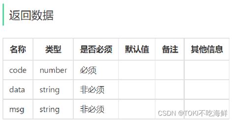 Springboot删除菜品模块开发（springmvc分割参数、事务管理、异常处理、批量删除）springboot项目 删除一个模块 Csdn博客