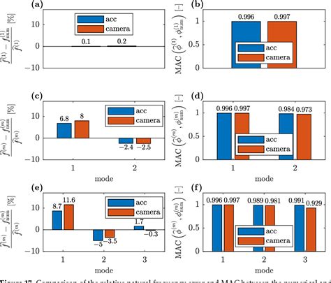 Figure From Influence Of Noise In Computer Vision Based Measurements On Parameter