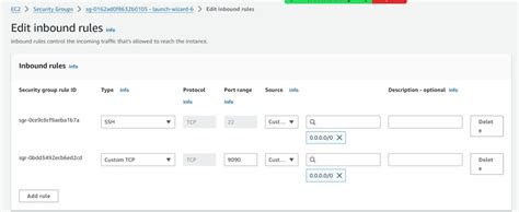 Monitor Docker Containers With Prometheus And Grafana