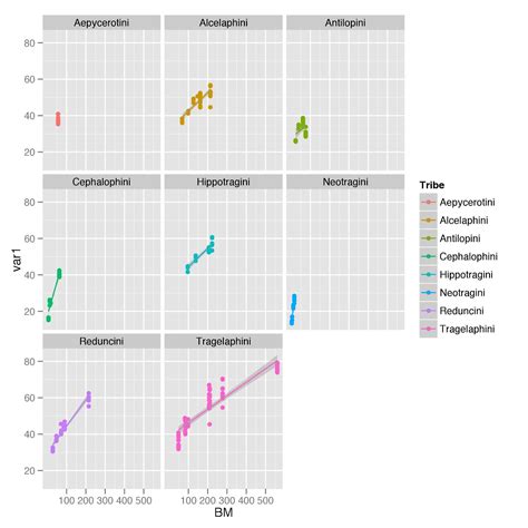 Basic Introduction To Ggplot2 R Bloggers