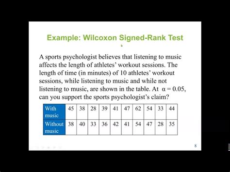 Wilcoxon Signed Rank Test Wilcoxon Signed Rank Test Critical Values