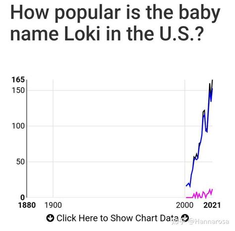 男生取英文名叫loki（全名）怎么样？有什么寓意？ 知乎