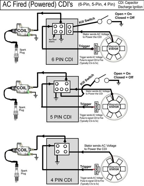 Dc Cdi Wiring Diagram Timing Trigger⭐⭐⭐⭐⭐