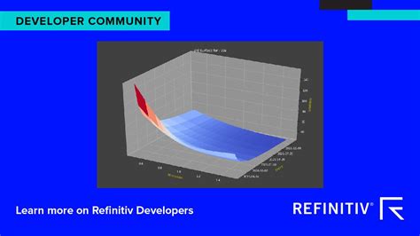 pimchaya wongrukun on linkedin data refinitiv datadevelopers volatility surfaces curves