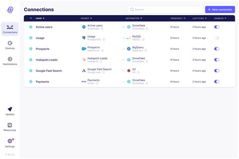 Top 20 Data Ingestion Tools In 2025 The Ultimate Guide Datacamp