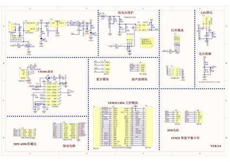基于stm32两轮平衡小车源码基于stm32与mpu6050的自平衡两轮小车设计资源 Csdn下载