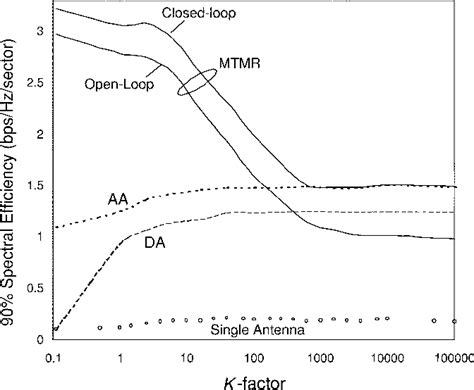 Figure 1 From Spectral Efficiency Of Fdmatdma Wireless Systems With
