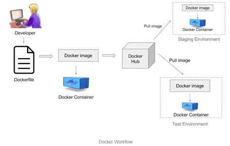 create azure storage account using terraform — step by step guide by