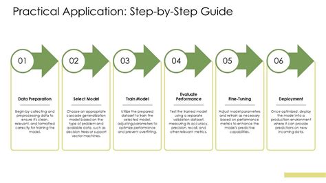Practical Application Step By Step Guide Cascade Generalization Models Ppt Example St Ai Ss Ppt