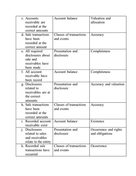 Management Assertion Docx Business Accounting And Finance Business