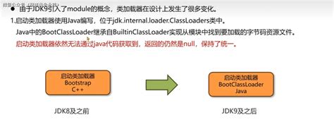 【面试题精讲】jvm jdk9之后的类加载器 腾讯云开发者社区 腾讯云