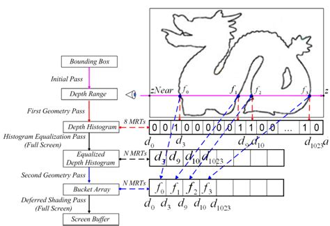 Diary Of A Graphics Programmer Order Independent Transparency