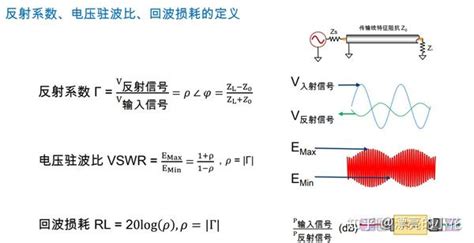 射频工程师工作笔记——第一讲 常用仪器仪表之矢量网络分析仪（下）1 3 知乎
