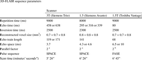 Mr Sequence Parameters Download Table