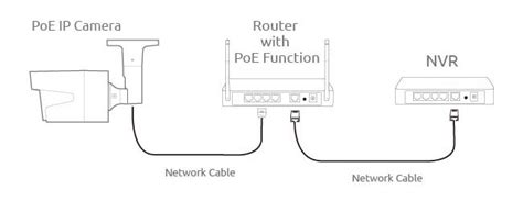 Poe Ip Cameras Exhaustive Buying Guide Reolink Blog