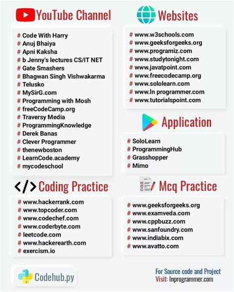 Pin By Wandering Souls On Pins By You Learn Computer Science Learn Computer Coding Learn