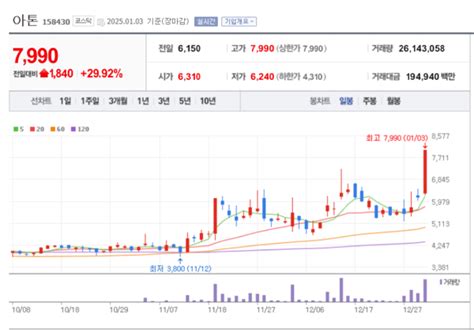 아톤 주가 폭등랠리 올라탈까 세계 첫 양자내성 암호화 표준 솔루션 개발 완료 부각