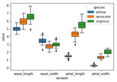 Moving From R To Python Matplotlib And Seaborn