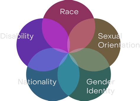 Web Accessibility Conformance Razorfrog San Francisco