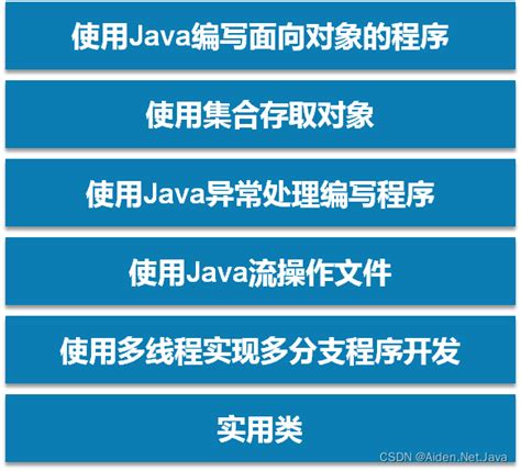 Java Oop 第一章 封装星沐生态农场计时器 Csdn博客 Java Oop 第一章 封装星沐生态农场计时器 Csdn博客