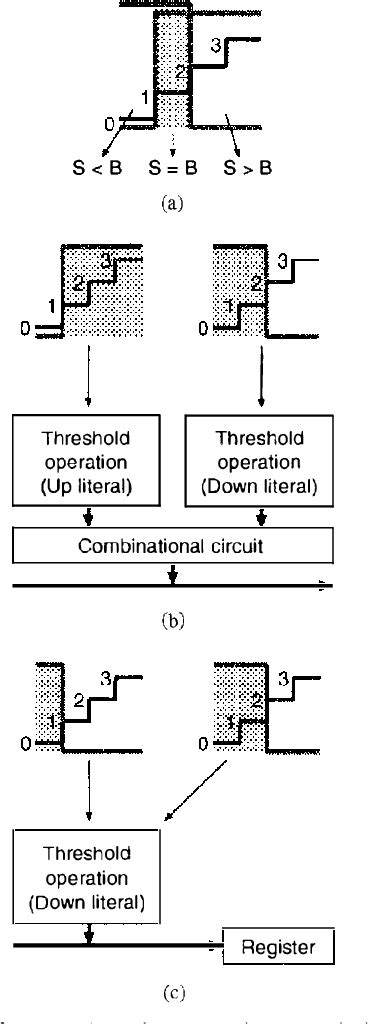 Figure 2 From Design Of A One Transistor Cell Multiple Valued Cam Semantic Scholar