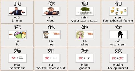 Which Chinese Language Course Should You Take
