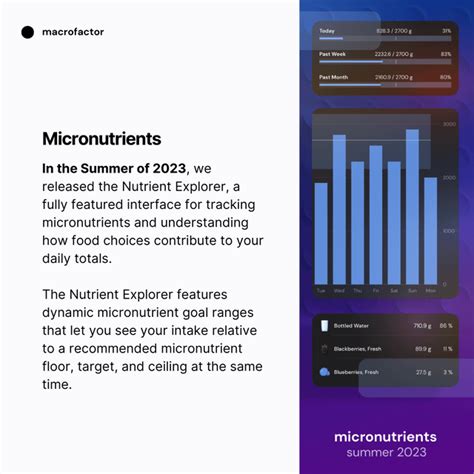The 2023 MacroFactor Annual Report : r/MacroFactor