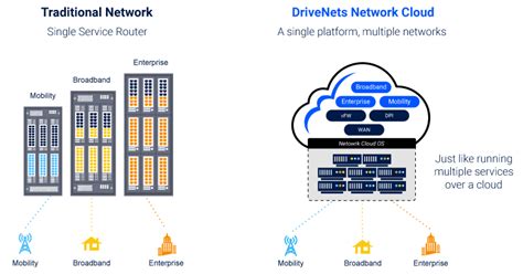 Achieve Cost Savings With Drivenets Network Cloud