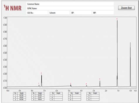 Solved Identify All Of The Peaks In The H NMR Spectrum Chegg Com