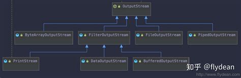 Java中io和nio的本质和区别 知乎 Java中io和nio的本质和区别 知乎