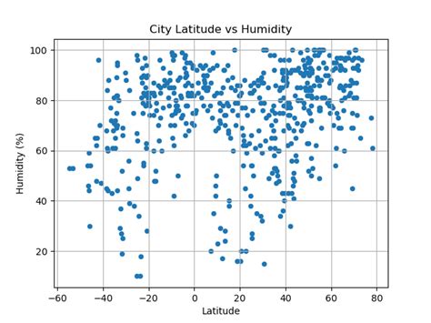 GitHub Gnimeth Openweather Insights Using Python Requests APIs And JSON Traversals To