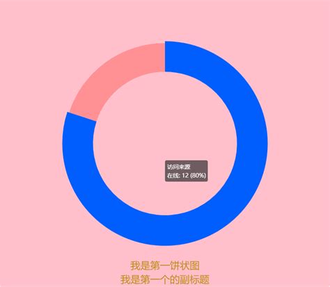 echarts设置标题样式 阿里云开发者社区