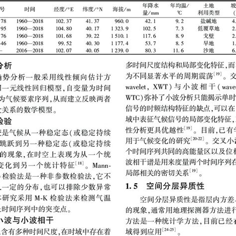 Basic Information Of Meteorological Observation Sites In Badain Jaran