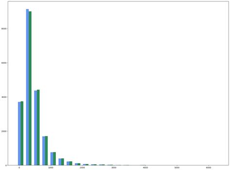 Imputation Of Missing Values Using Scikit Learn Wenvenn