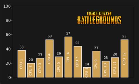 Single Thread Vs Multi Thread CPU For Gaming List Benchmarks Laptop Study Find The