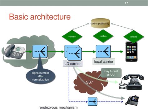 ppt source identity origin authentication powerpoint presentation