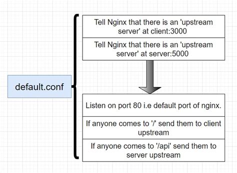 github samaysinghbisht multi docker container fibonacci series