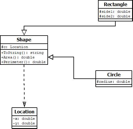 Uml Diagram C