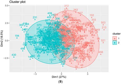 Profiling Physical Fitness Of Physical Education Majors Using